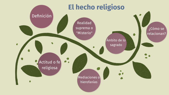 El hecho religioso by Eva Torresano on Prezi
