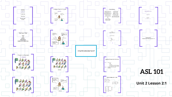 ASL 101 Unit 2 Lesson 2:1 by Brenda Hillcox on Prezi