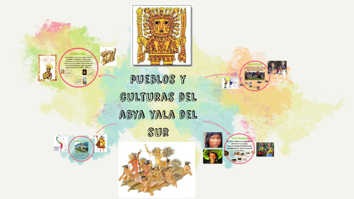 pueblos y culturas del abya yala del sur by Eliana Cotjiri on Prezi