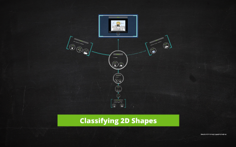 Classifying 2D Shapes by Andrew L on Prezi