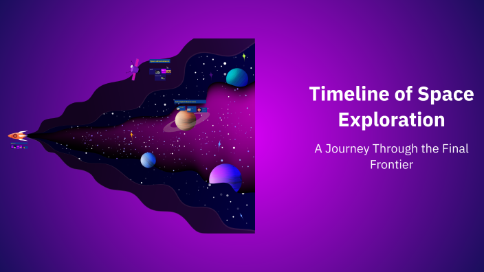 Timeline of Space Exploration by Adrián Justicia Guerrero on Prezi
