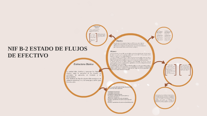 NIF B-2 ESTADO DE FLUJOS DE EFECTIVO by Alberto D. Castro on Prezi