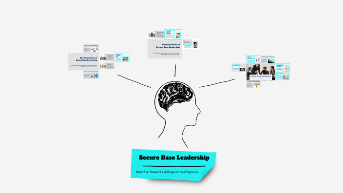 Secure Base Leadership by an boeckxstaens on Prezi