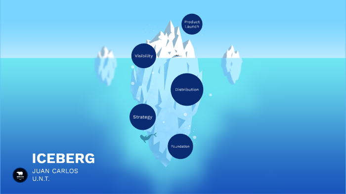 ICEBERG by Profe Informática on Prezi