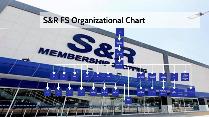 S&R FS Organizational Chart by Kevin Rae Domantay on Prezi