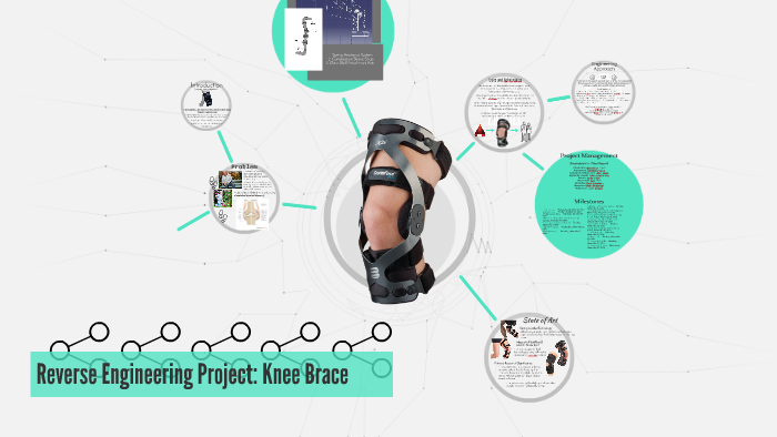 Reverse Engineering Project: Knee Brace by Sean Bautista on Prezi