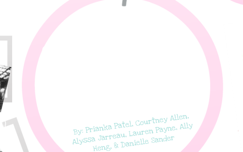 Fashion of the 1920s by Prianka Patel on Prezi