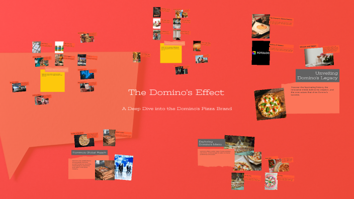 The Domino's Effect by Sakshi Gupta on Prezi