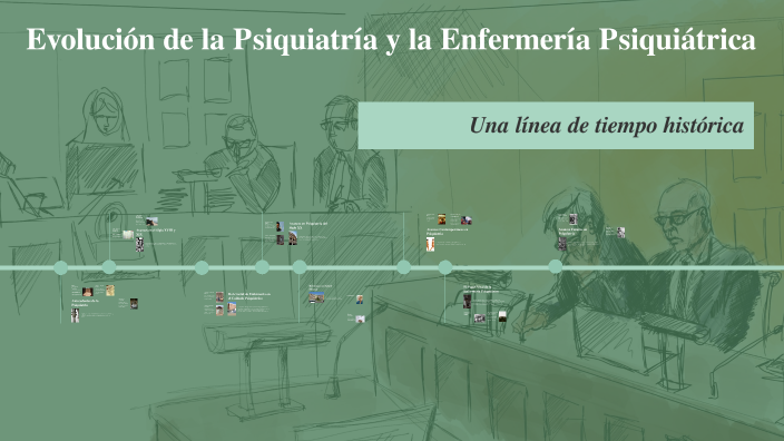 Evolución De La Psiquiatría Y La Enfermería Psiquiátrica By Lucas