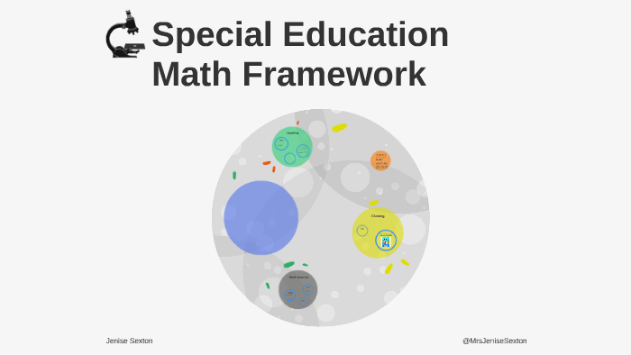 Special Education Math Framework by Jenise Sexton on Prezi