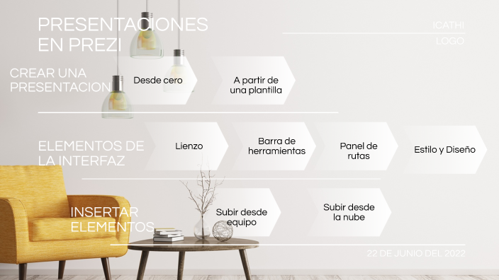 Unidad 2 by Mariel Camacho on Prezi