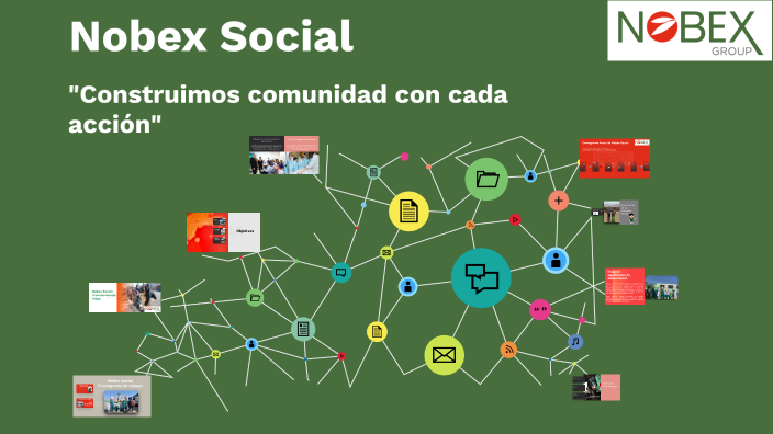 Nobex Social 2024–2025 by Nahomi Sender on Prezi