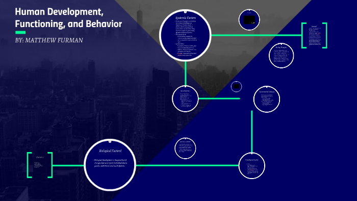 Human Development, Functioning, and Behavior by on Prezi