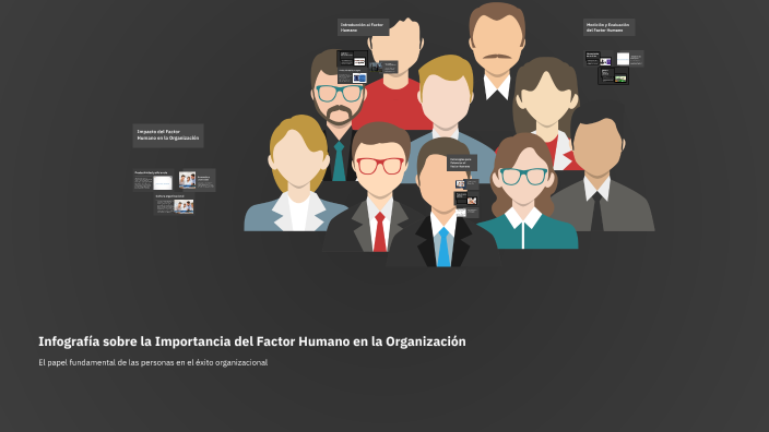 Infografía sobre la Importancia del Factor Humano en la Organización by salome uribe monsalve on ...