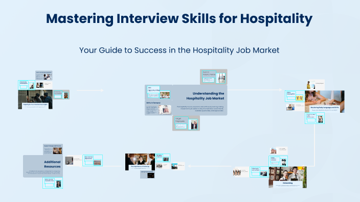 Mastering Interview Skills for Hospitality by HR TAJ JLT DUBAI on Prezi