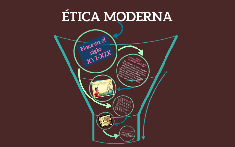 ÉTICA MODERNA by Paula Cifuentes Benavides on Prezi