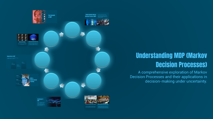 Understanding MDP (Markov Decision Processes) by SOPITA ...