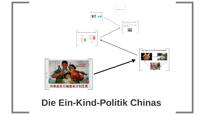 Die Ein-Kind-Politik by Lennard Gires on Prezi