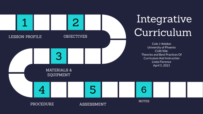 Integrative Curriculum by Cole Hebdon on Prezi