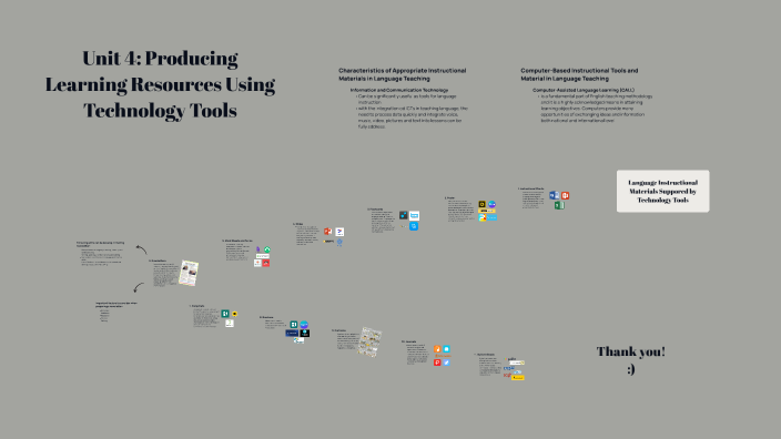 Unit 4: Producing Learning Resources Using Technology Tools by GIGANTO, REYANN E. on Prezi