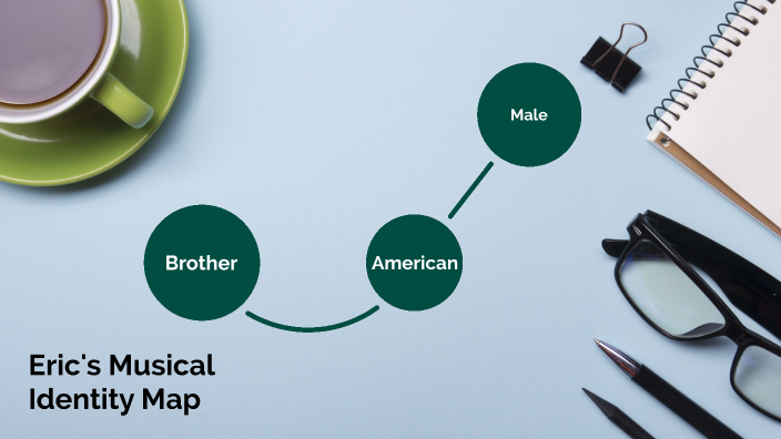 Musical Identity Map by Eric Jiang on Prezi