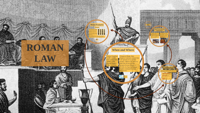 Roman Law by Tamara Miclat on Prezi