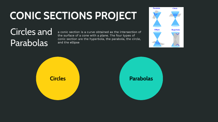 Conic Section Project by Ellis Hamburger on Prezi
