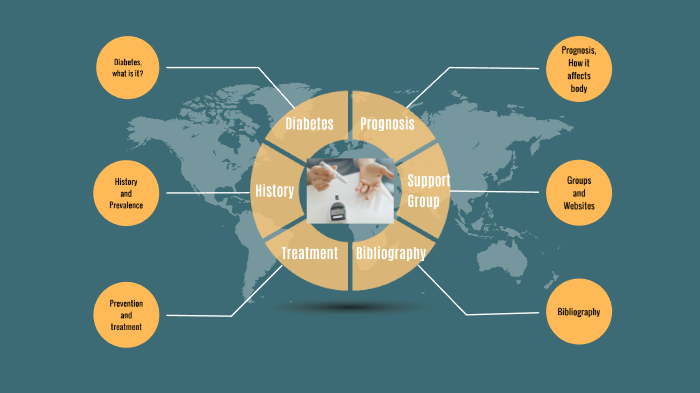 Diabetes Presentation by Jeremiah Kemp [STUDENT] on Prezi