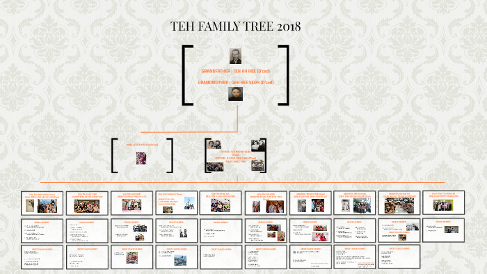 TEH FAMILY TREE 2018 by Leslie Choo on Prezi