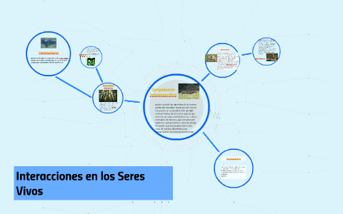 Interacciones en los Seres Vivos by alejandro hernandez on Prezi