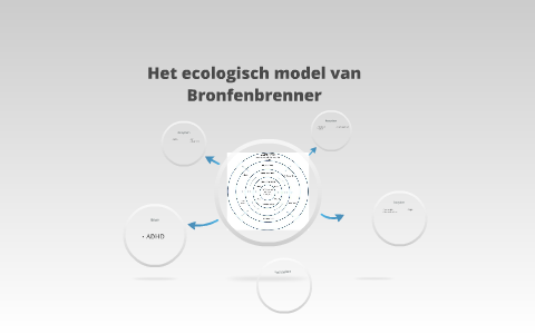 Sociaal-Ecologisch model Bronfenbrenner by Daniel Vermaak on Prezi