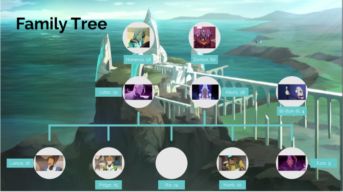 Japanese family tree by Rie Bagsic on Prezi