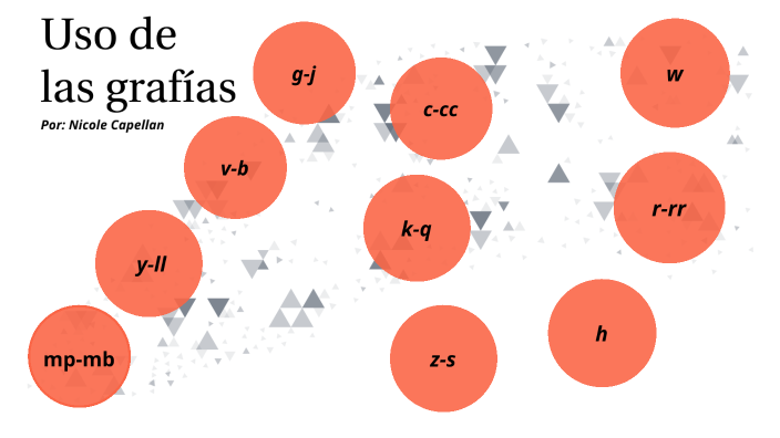 Uso de las grafías by Nicole Capellan on Prezi