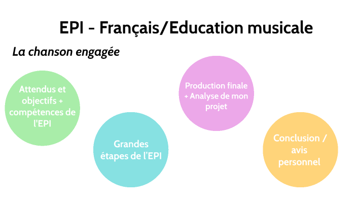 EPI - français/musique by Chloé Fleury on Prezi