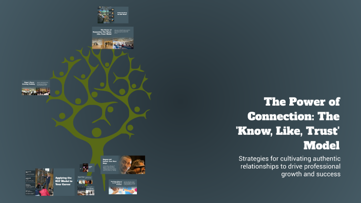 The Power of Connection: The 'Know, Like, Trust' Model by Dave Smyth on ...