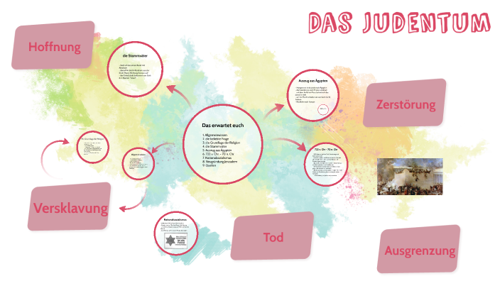 das Judentum by Claudia Gawellek on Prezi