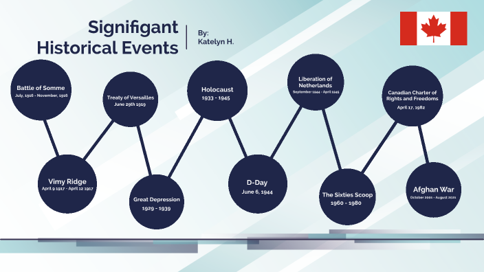 History Culminating Project by Katelyn Hoang on Prezi
