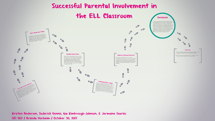 Successful Parental Involvement in the ELL Classroom by Kristen ...