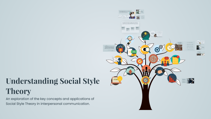 Understanding Social Style Theory by Manar Mohamed El-Gamal on Prezi