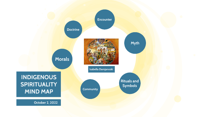 Indigenous Spirituality Unit Review Mind Map by Isabella Damjanoski on ...