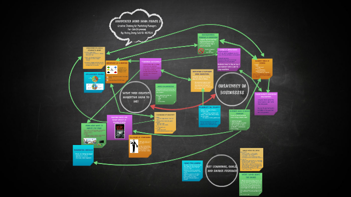 Annotated Mind Map: Phase 2 by Mickey Zheng on Prezi