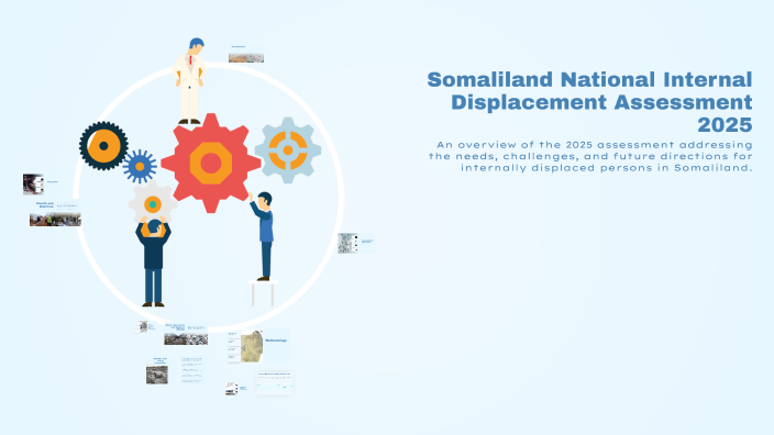 Somaliland National Internal Displacement Assessment 2025 by kooj ...