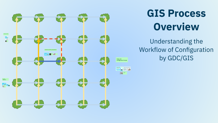GIS Process Overview by Matthew Rhodus on Prezi