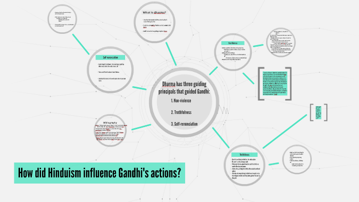 How did Hinduism influence Gandhi? by Sarah B on Prezi