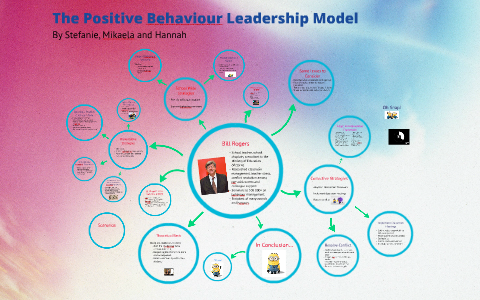 The Positive Behaviour Leadership Model by Mikaela Windle on Prezi