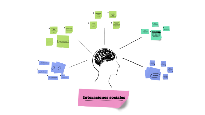 Interacciones sociales by Zaida Edith Granillo Ortiz on Prezi