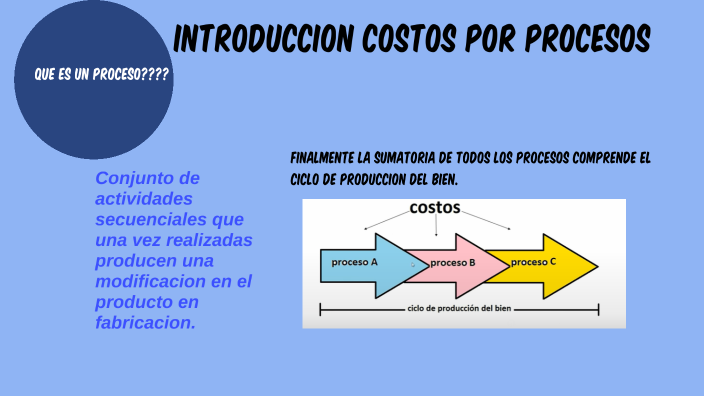 COSTOS POR PROCESOS by Gi Martinez on Prezi