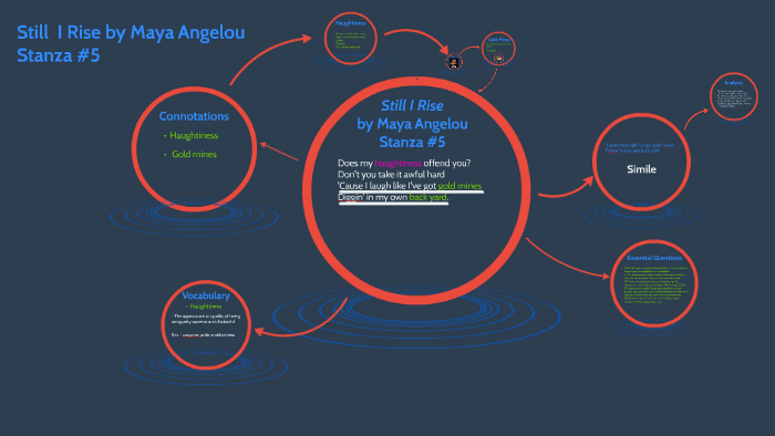 Still I Rise by Maya Angelou by Kevin Aguilera on Prezi