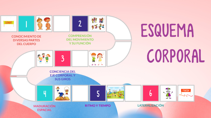 ESQUEMA CORPORAL by dayanara rivera on Prezi
