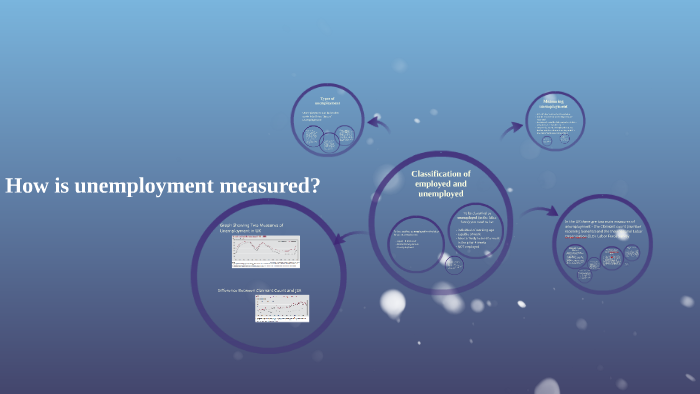 How is unemployment measured? by on Prezi